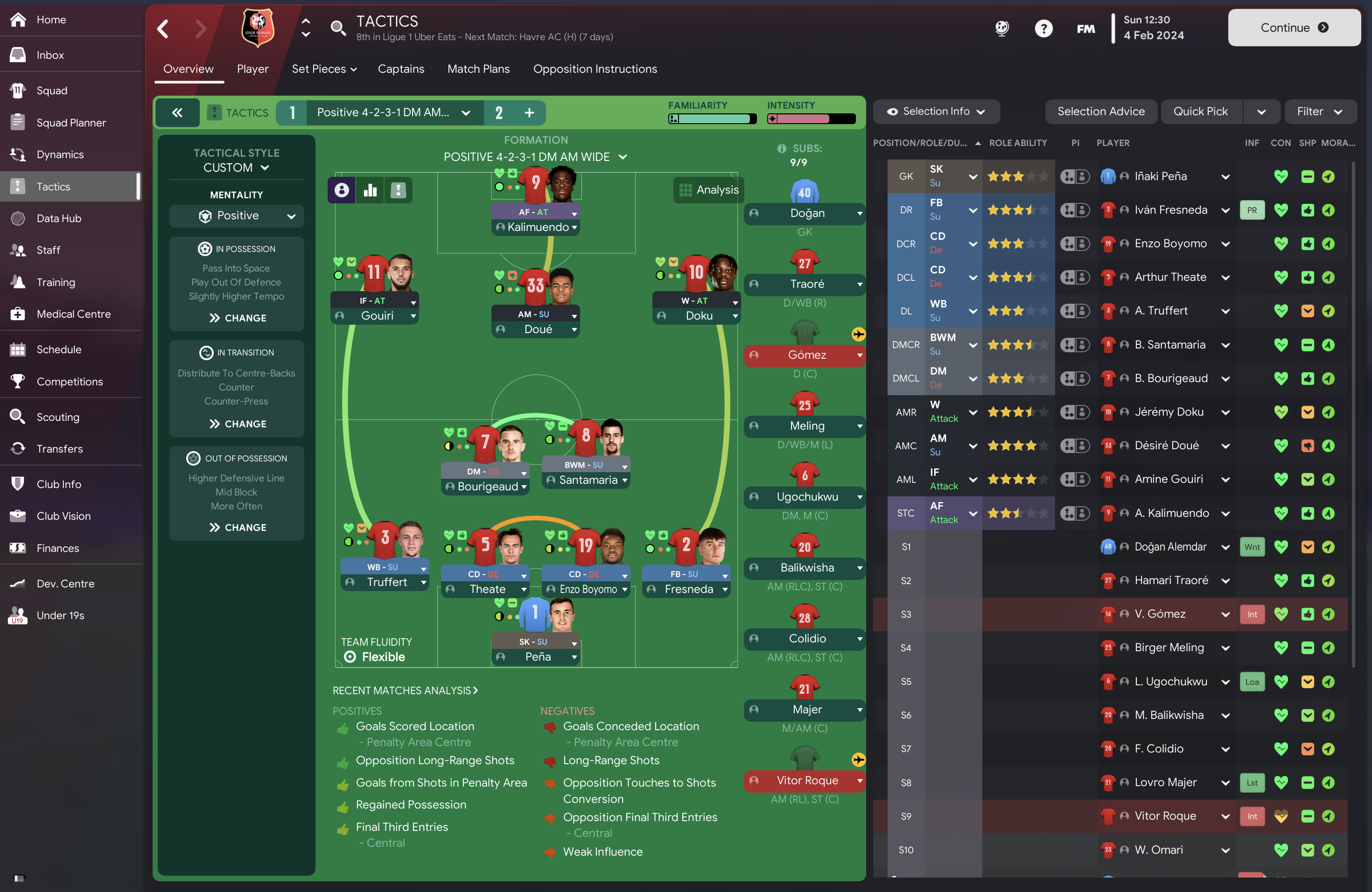 The FM 2023 and 2024 .. I guess.. 4-2-3-1 DM Thread - Tactics, Training ...