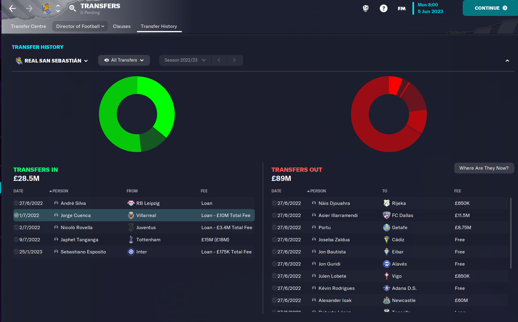 433 Title Winners first season! - Tactics Sharing Centre (Upload ...