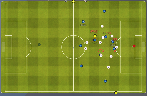 FM24 - Positional Play Explained with examples - Tactics, Training ...