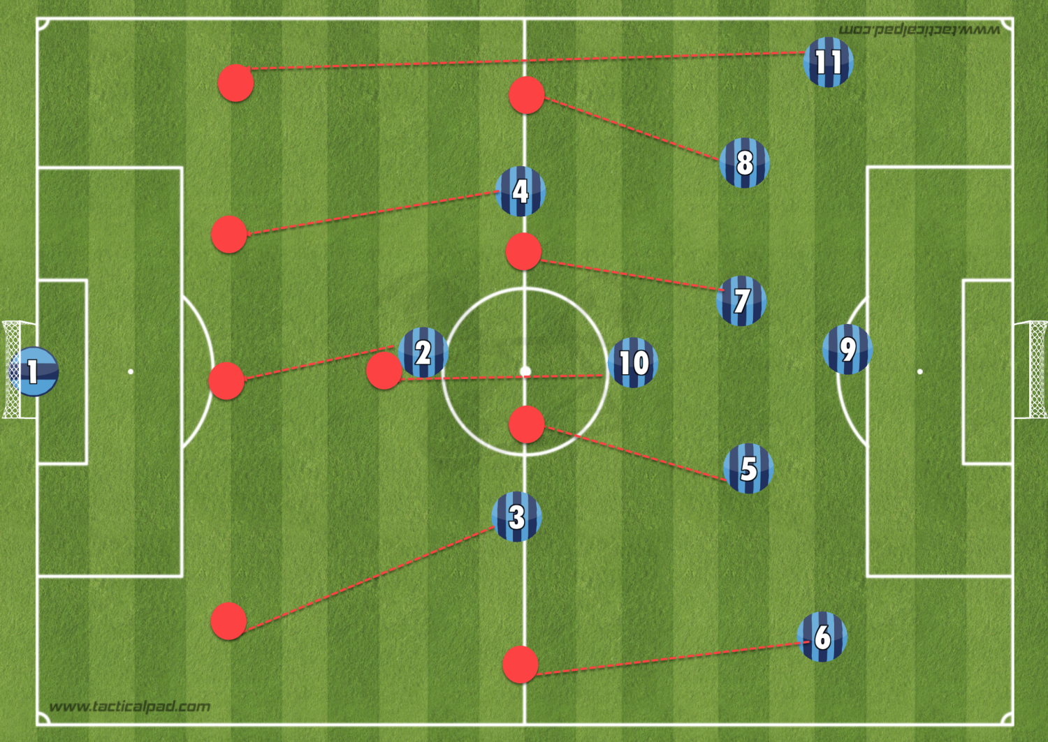 FM24 - Positional Play Explained with examples - Tactics, Training ...