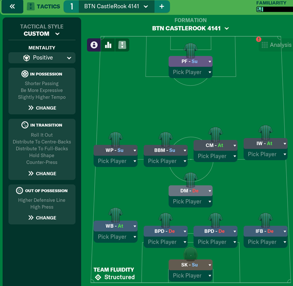 FM24 - Positional Play Explained with examples - Tactics, Training ...