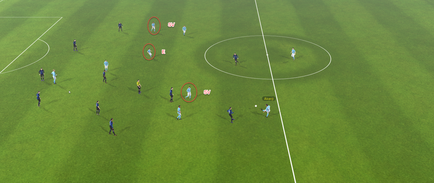 FM24 - Positional Play Explained with examples - Tactics, Training ...