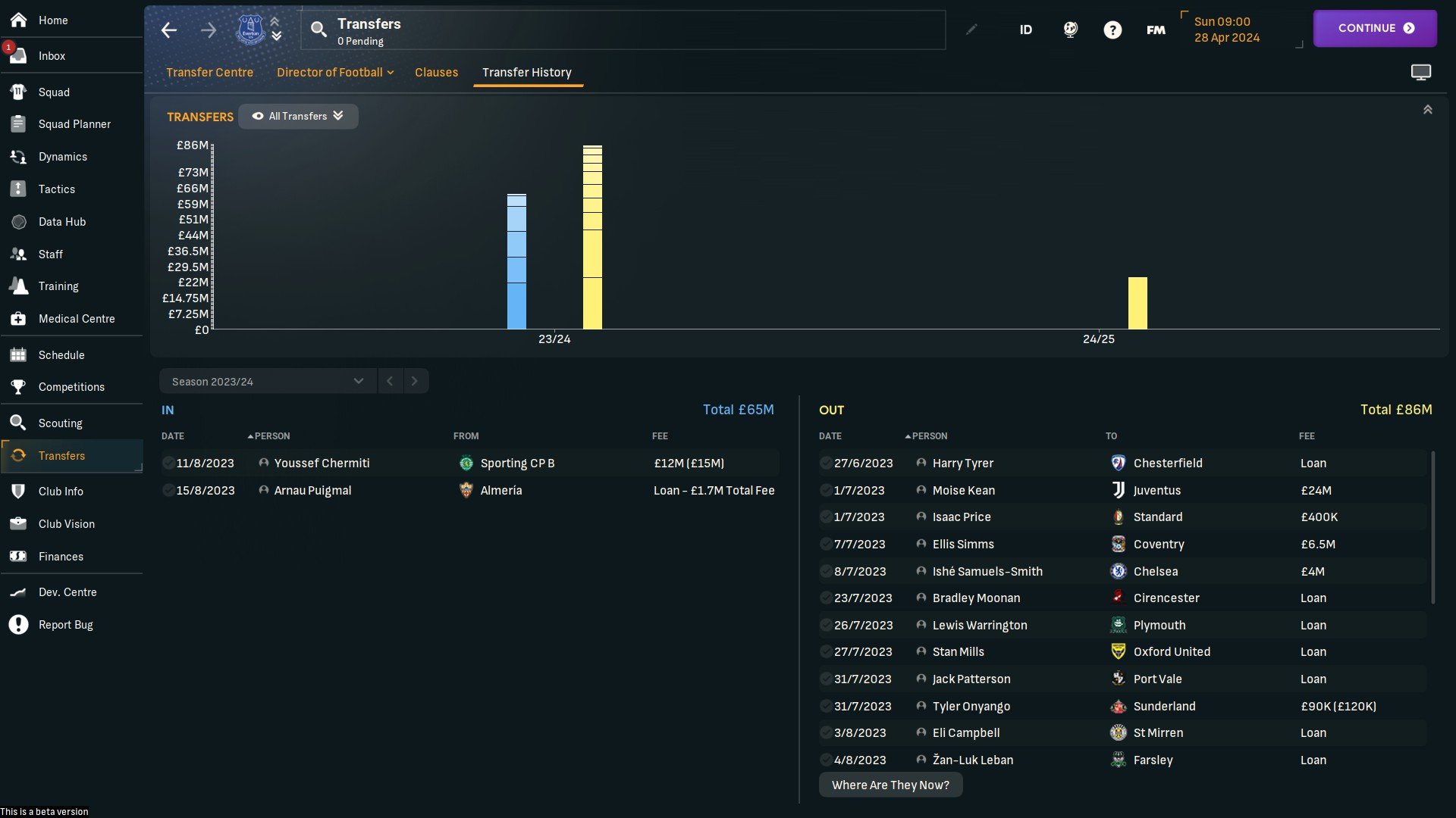 Not all players shown on transfer history - Real World Mode - Sports ...