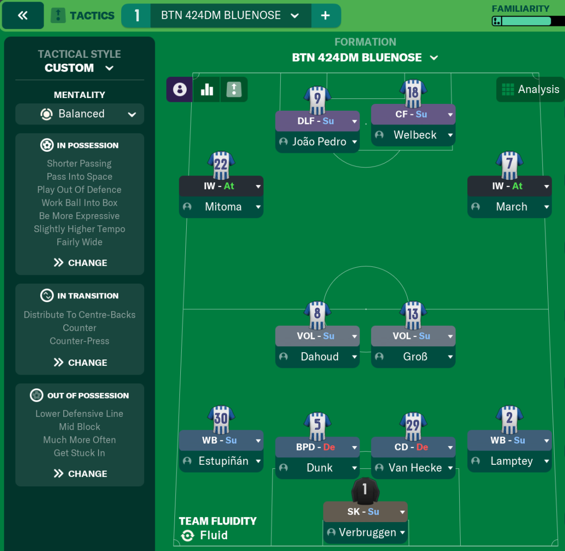 FM24 - Positional Play Explained with examples - Tactics, Training ...