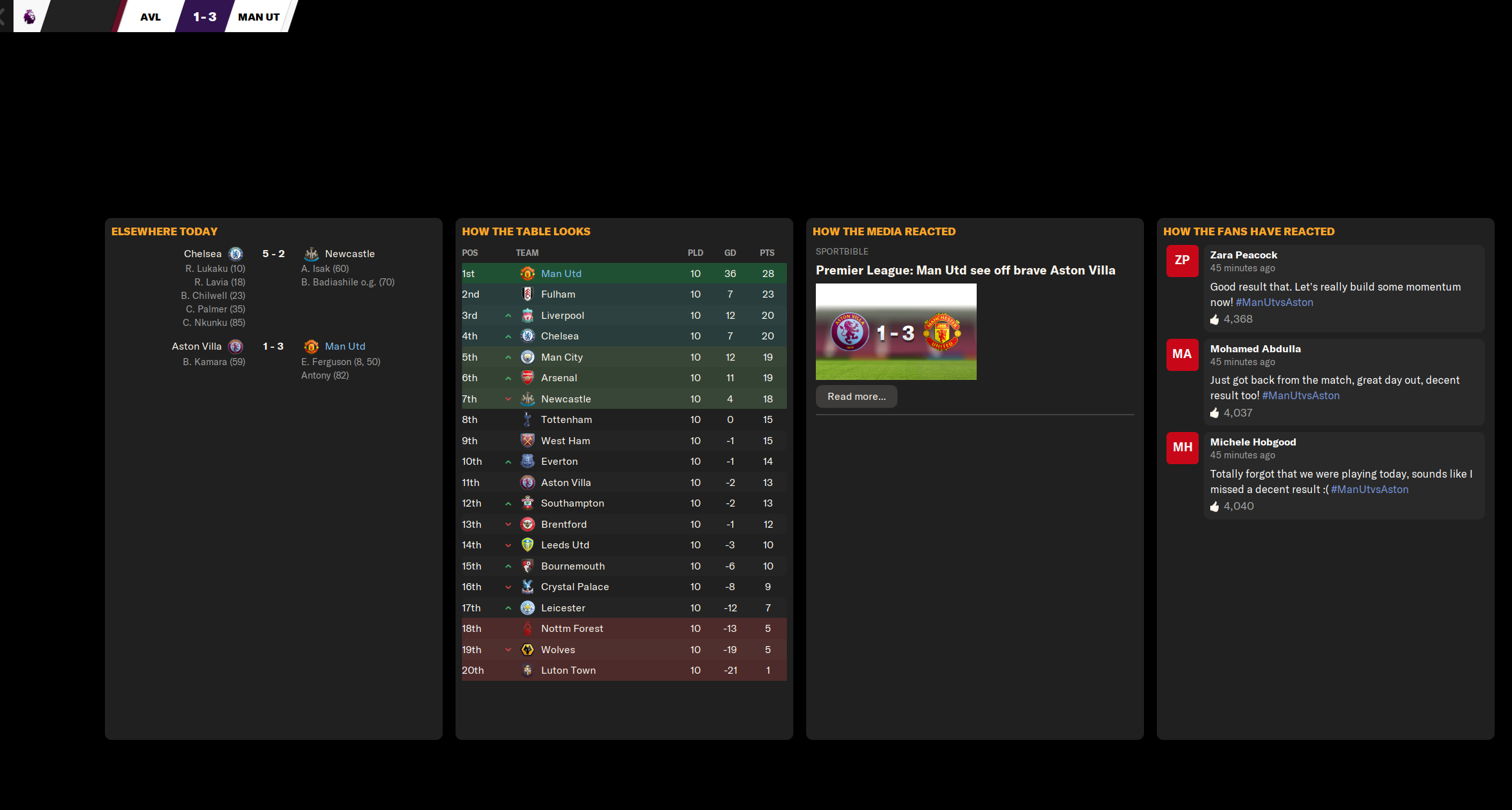 Layout of scorers incorrect - User Interface (Closed for new issues ...