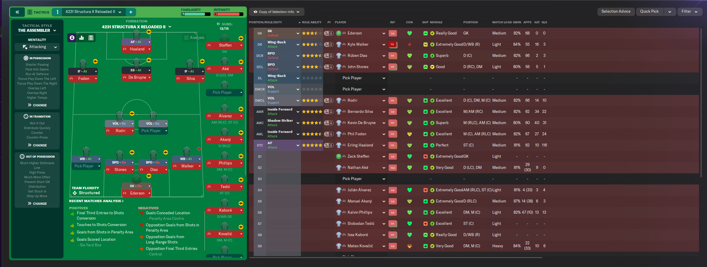 Delicious Zone - FM24-23 - Page 8 - Tactics Sharing Centre (Upload ...