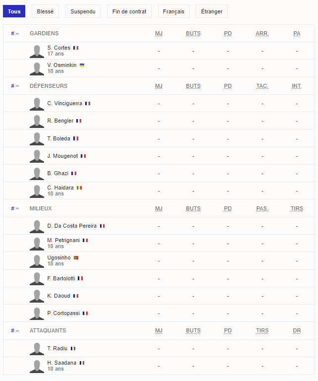 SC Bastia - France Data Issues - Sports Interactive Community