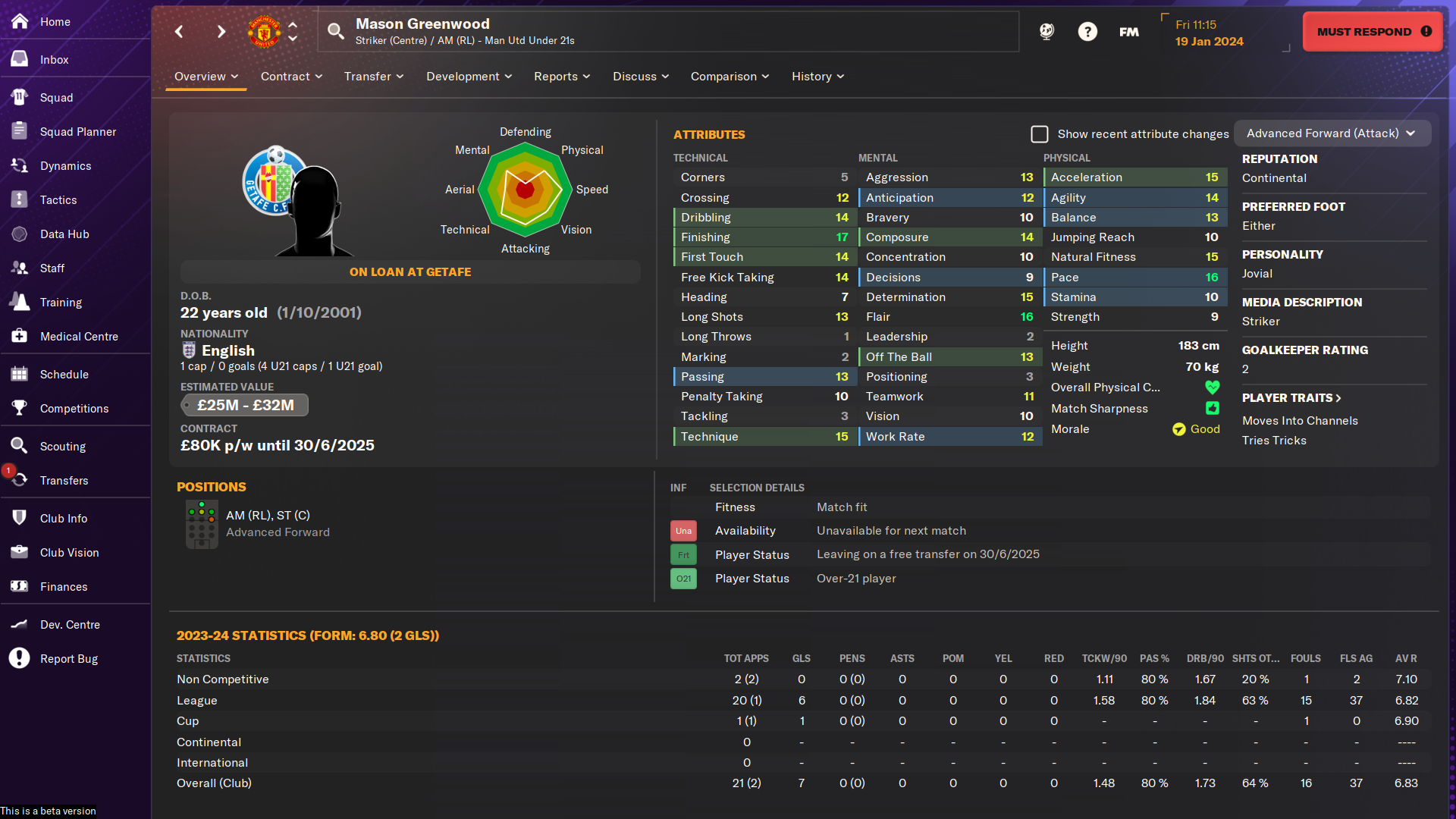 FM24: Manchester United - Same old problems? - Good Player & Team Guide ...