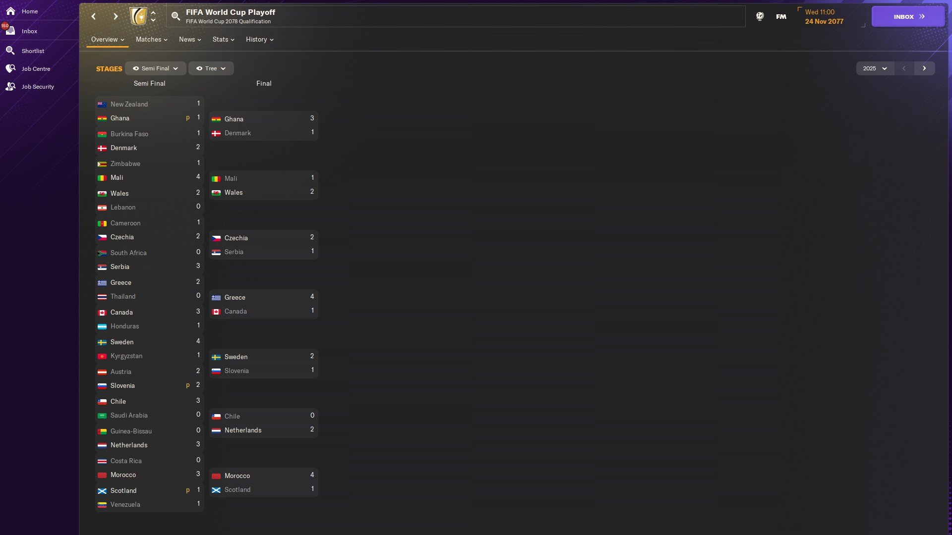 [FM24] International overhaul (40 team WC, combined Americas & Asia ...