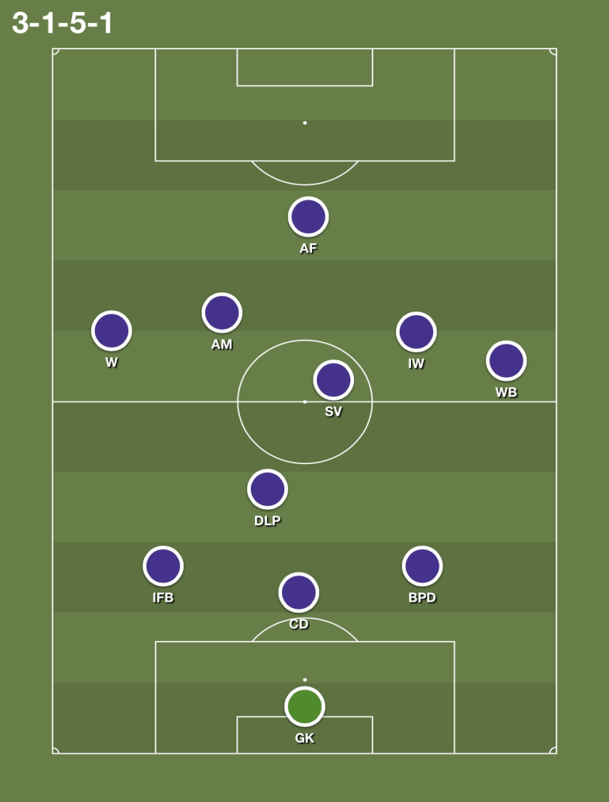 My first FM24 tactic: 4-2-3-1 - Tactics, Training & Strategies ...