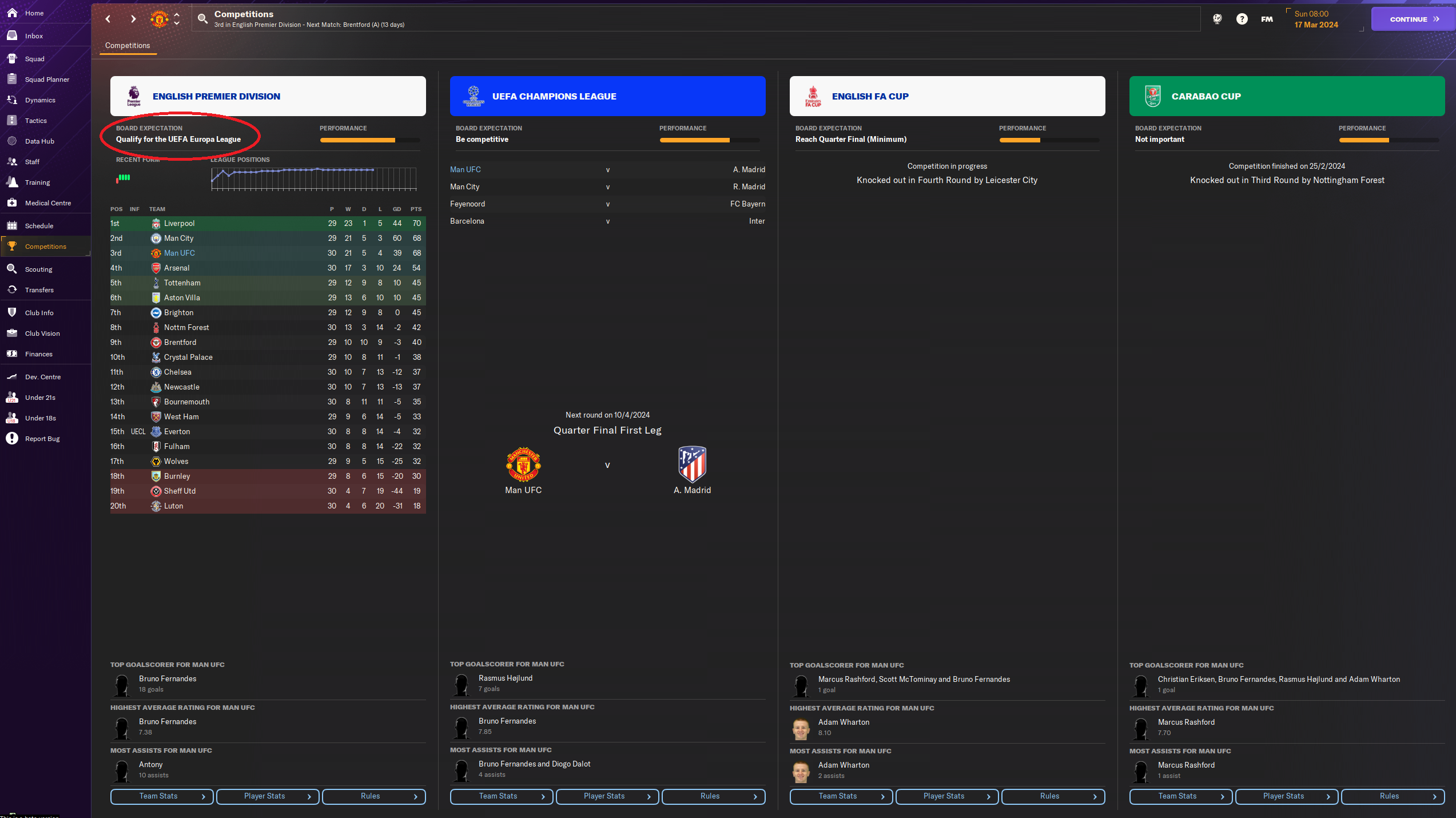 Board Expectations Difference - Club Vision, Supporter Confidence ...