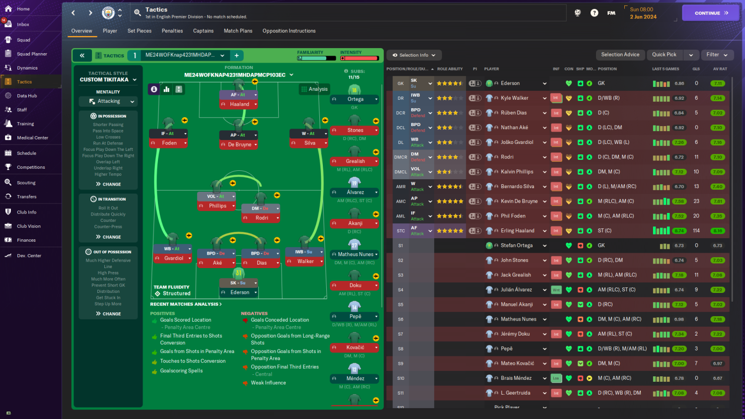 Knap - FM26 and FM24 FM23 FM22_FM 21 - FM 20 -FM 19 Tactics - Page 682 ...