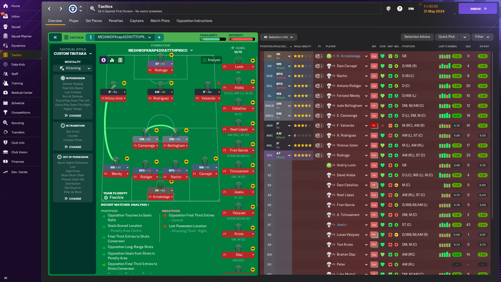 Knap - FM26 and FM24 FM23 FM22_FM 21 - FM 20 -FM 19 Tactics - Page 687 ...