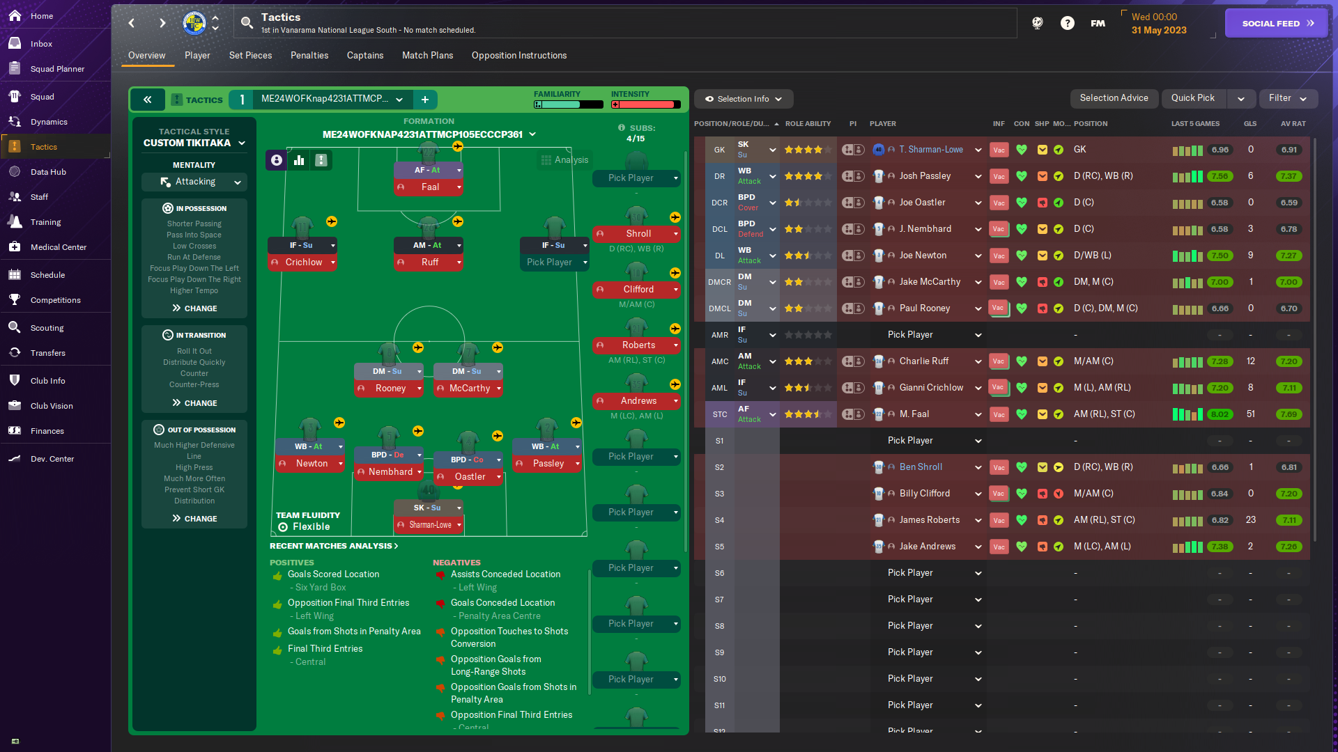 Knap - FM26 and FM24 FM23 FM22_FM 21 - FM 20 -FM 19 Tactics - 页 693 ...