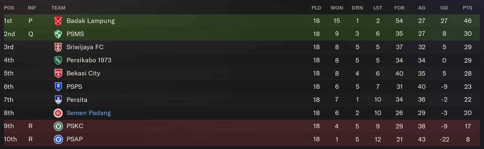 [FM24] Attributelessness - FM Career Updates - Sports Interactive Community