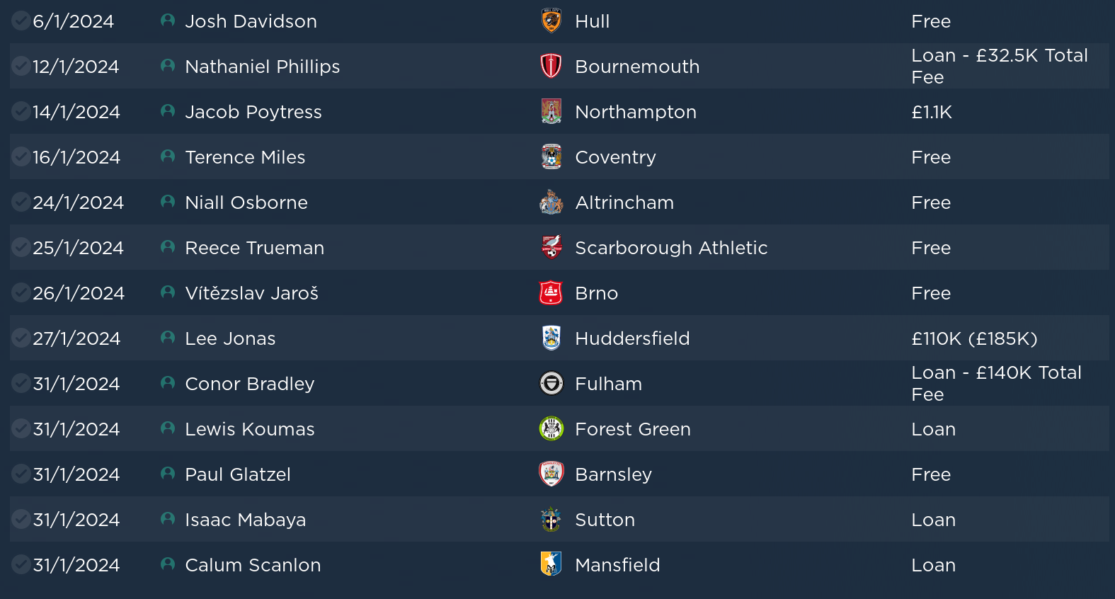 FM24: Liverpool 2.0 - Page 3 - Good Player & Team Guide - Sports ...