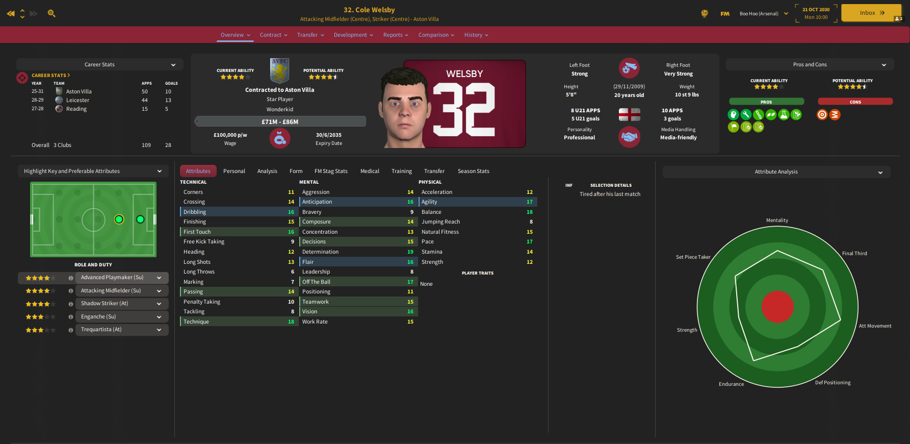 [FM24] Rate my Regen/Newgen Thread - Good Player & Team Guide - Sports ...