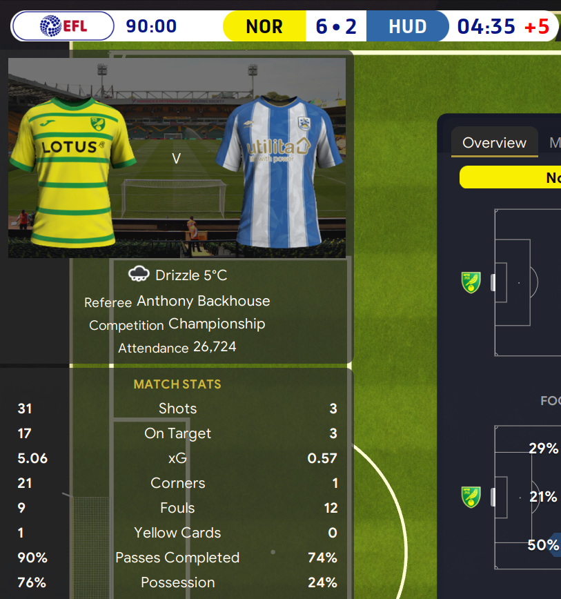 FM24 - Low Block/Defence First - Tactics, Training & Strategies ...