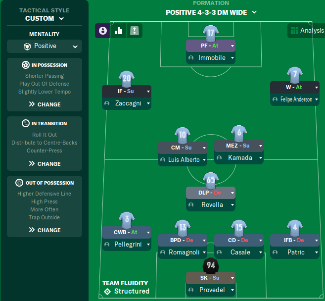 FM24 : Calcio (Italian Football Thread) - Good Player & Team Guide ...