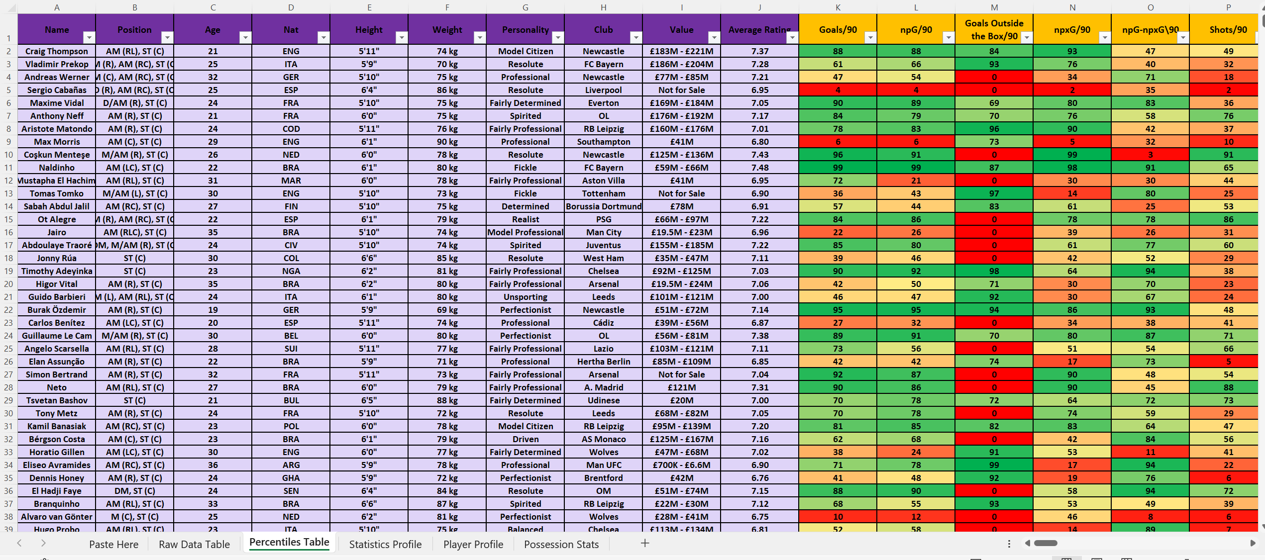 FM24 Statistics Spreadsheet (For those that love Moneyball) - Tactics ...