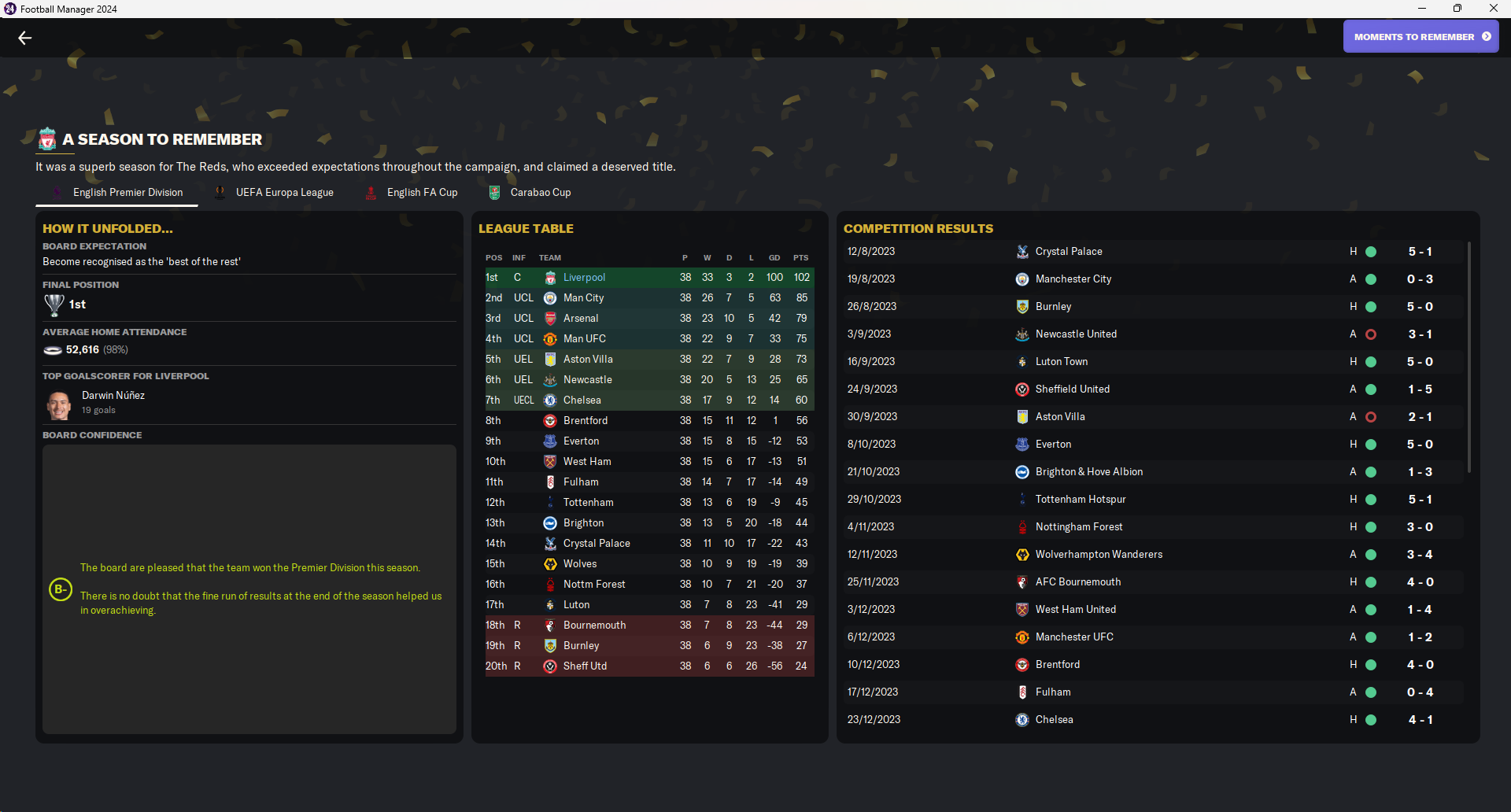 FM24: Liverpool 2.0 - Good Player & Team Guide - Sports Interactive ...