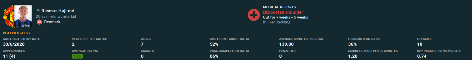 [FM24] Manchester United - Make Manchester Red Again - FM Career ...