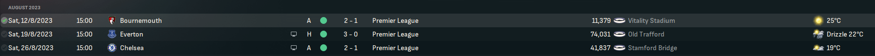 [FM24] Manchester United - Make Manchester Red Again - FM Career ...
