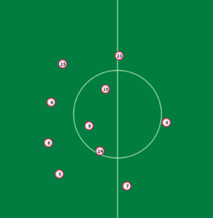 Post your current Formation/Tactic - Tactics, Training & Strategies ...