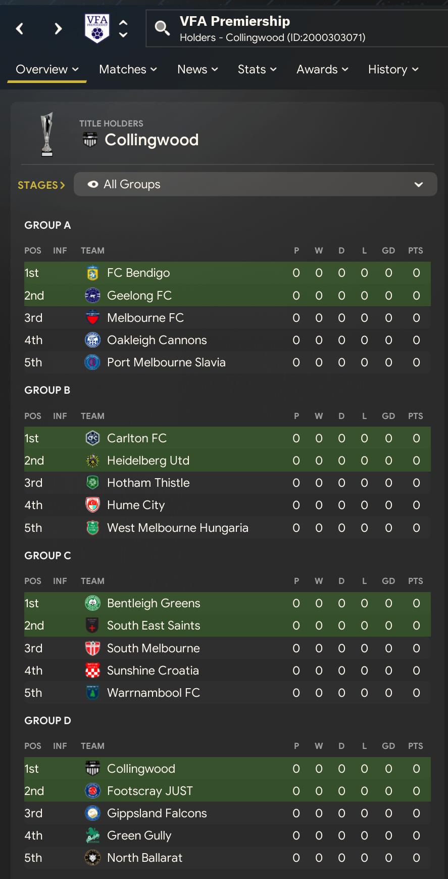[FM24] Australia Alternate Reality - Fantasy, New Clubs, Divisions ...