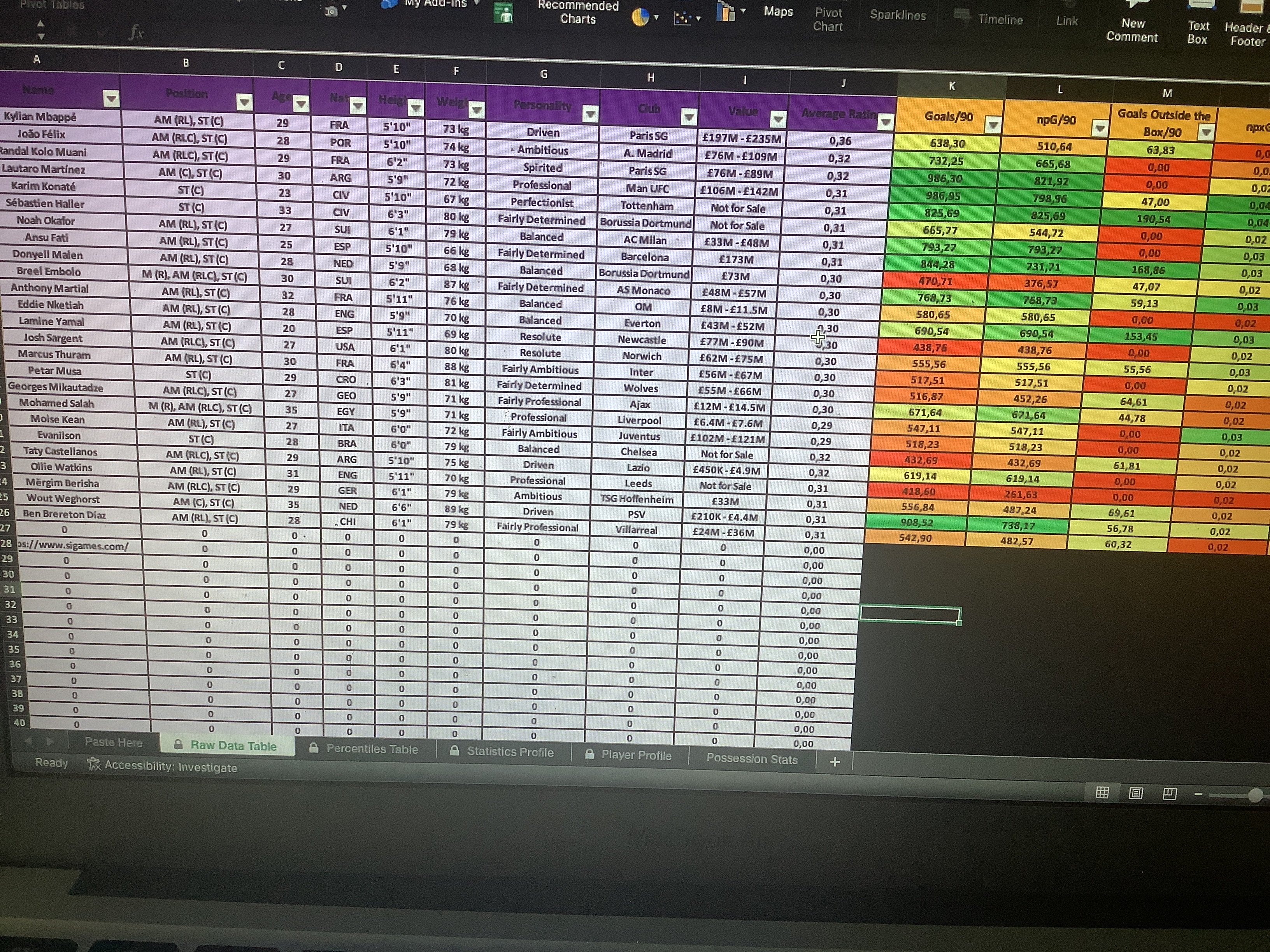 FM24 Statistics Spreadsheet (For those that love Moneyball) - Tactics ...