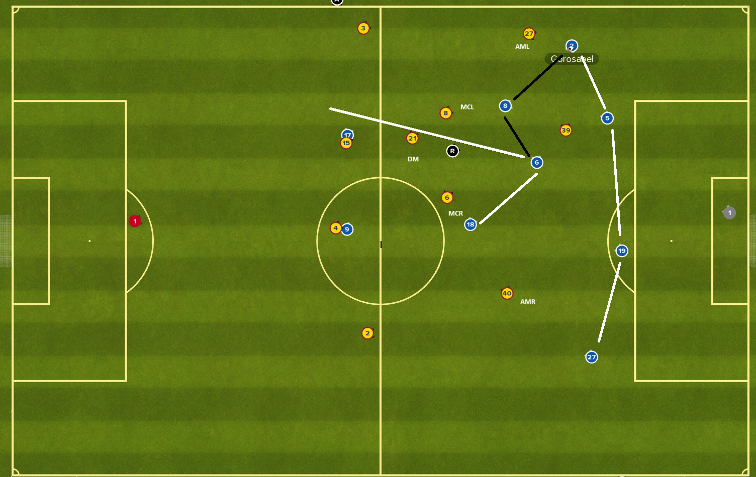 Pass completion ration too high - Tactics - Sports Interactive Community