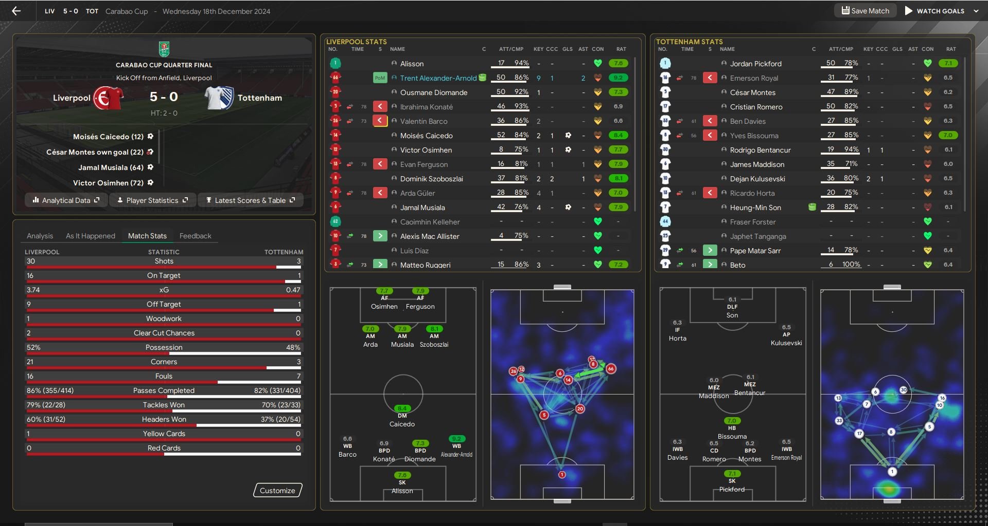 Delicious Zone - FM24-23 - Page 11 - Tactics Sharing Centre (Upload ...