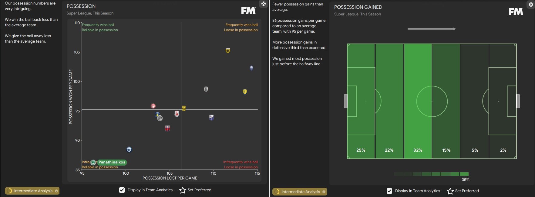 Data Hub Analysis - Tactics, Training & Strategies Discussion - Sports ...
