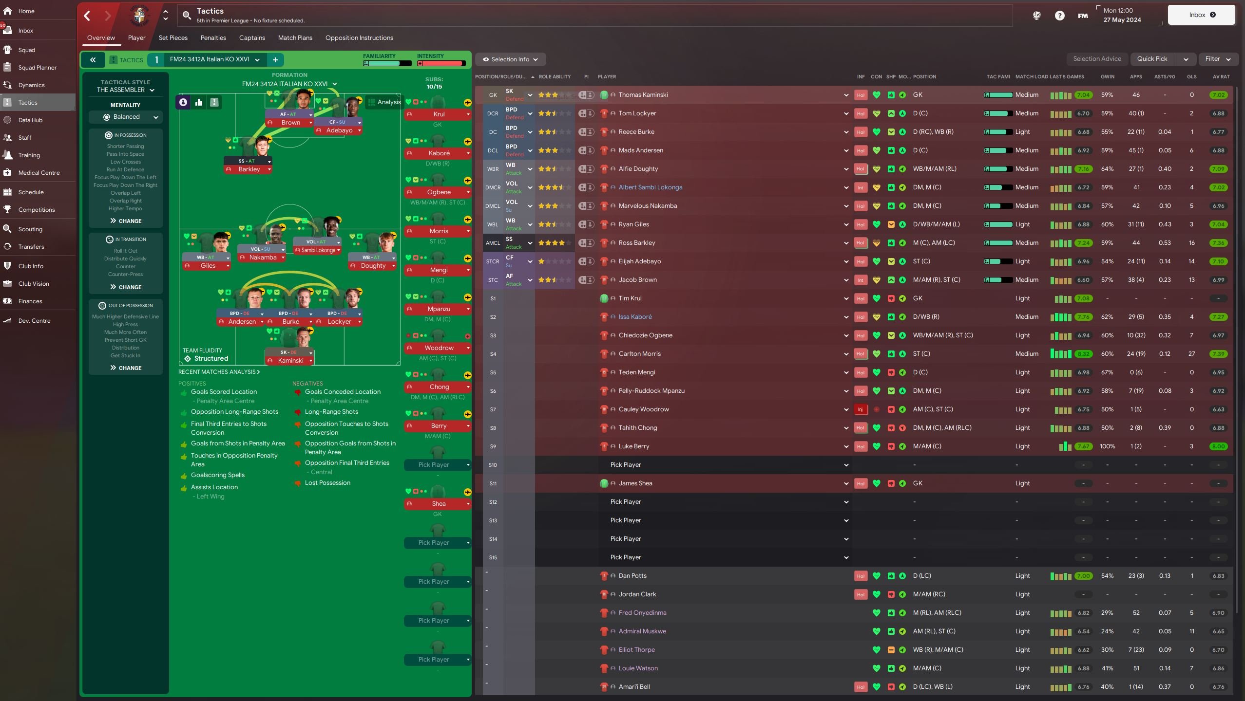 Delicious Zone - FM24-23 - Page 11 - Tactics Sharing Centre (Upload ...