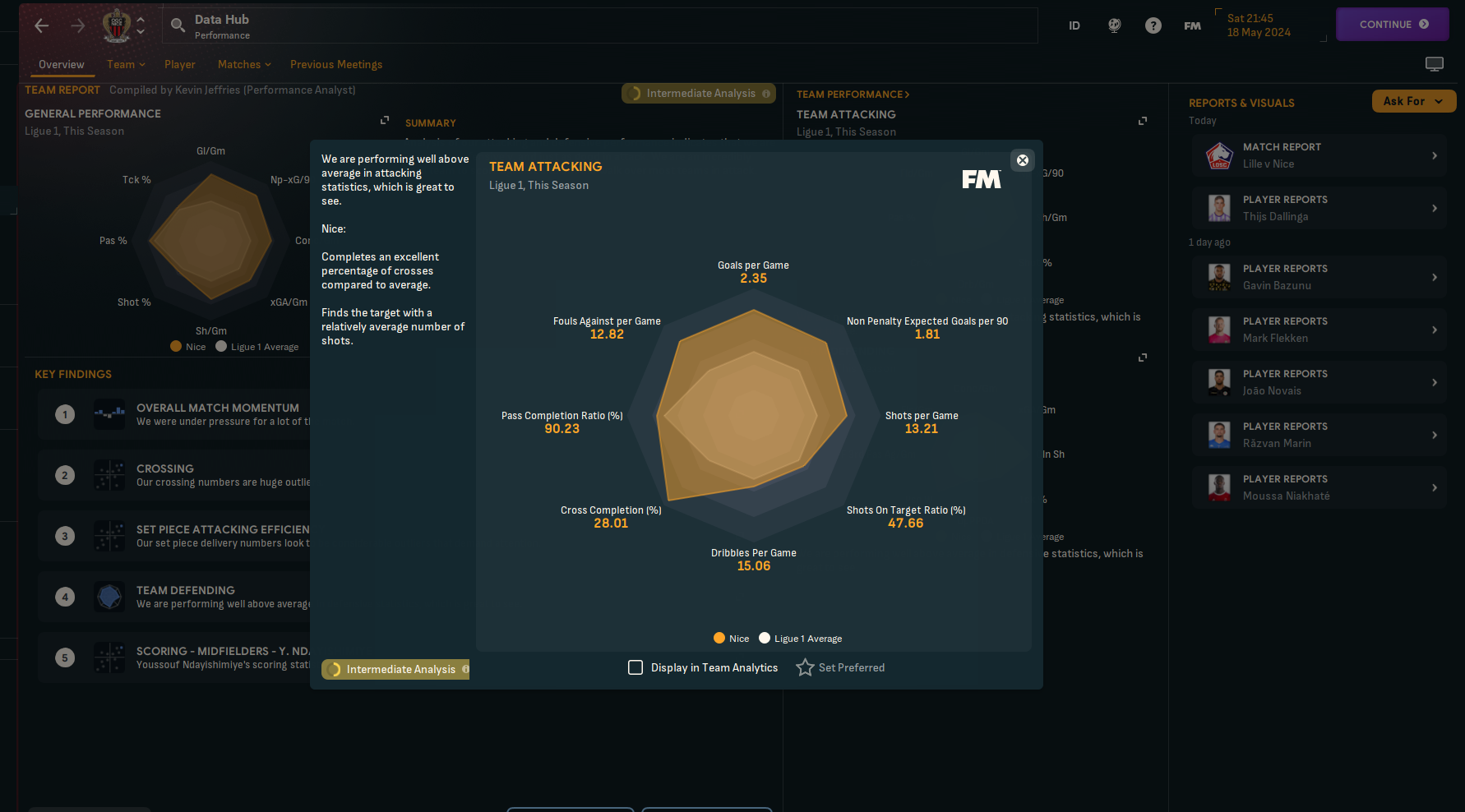 FRANCESCO FARIOLI XG AND POSSESSION DOMINATING TACTIC OG NICE 2023-2024 ...