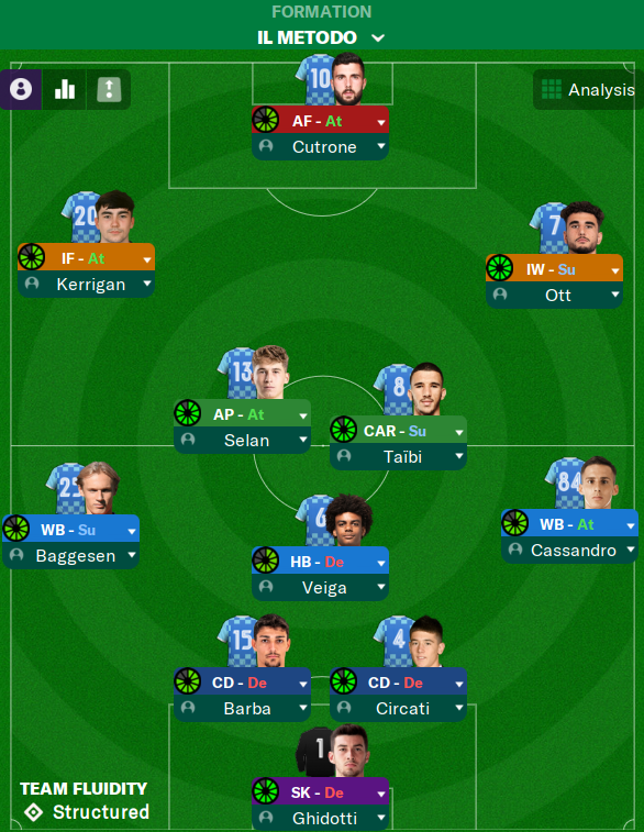 [FM24] Como - The beautiful game in the most beautiful location - FM ...