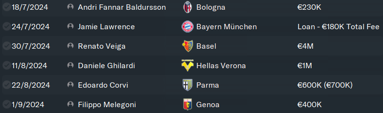 [FM24] Como - The beautiful game in the most beautiful location - FM ...
