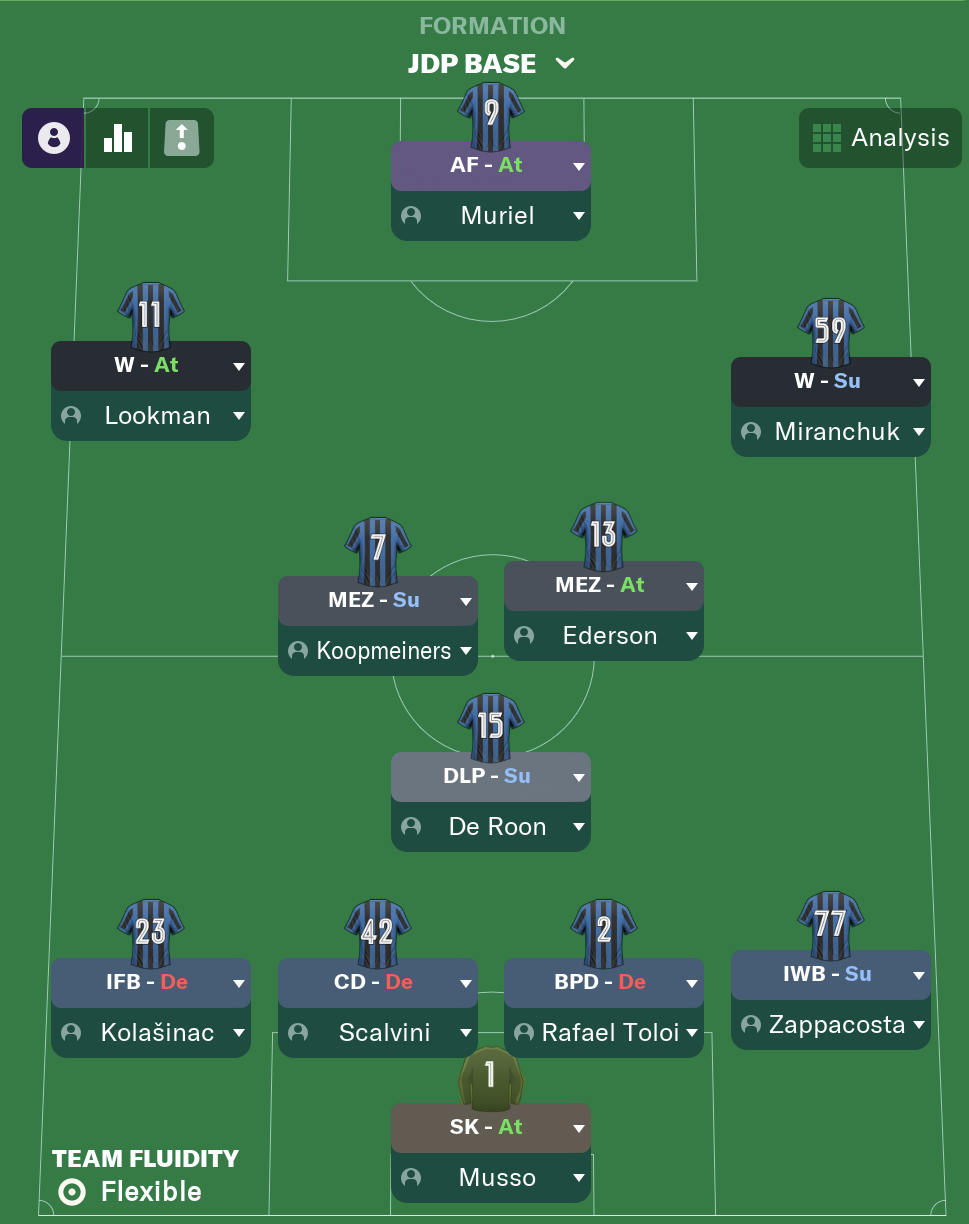 FM24 - La Dea: The Goddess of Italian Football - FM Career Updates ...