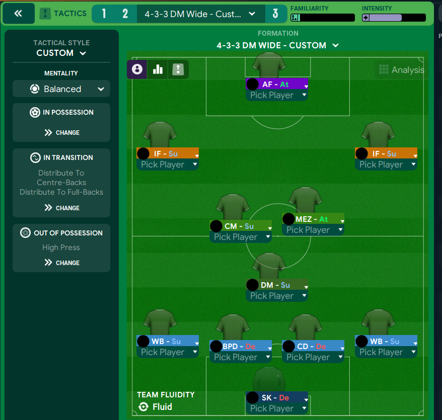 [FM23] Players can't score - Tactics, Training & Strategies Discussion ...