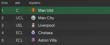 [DISCONTINUED] [FM24] No 2024 UEFA competitions format - Editors ...