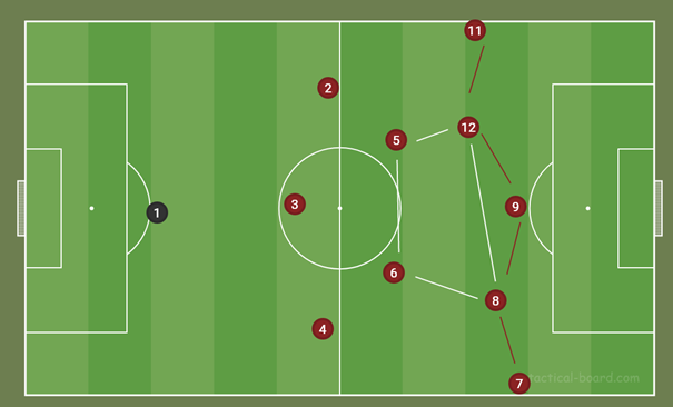 [FM24] Arsenal recreation - Tactics, Training & Strategies Discussion ...