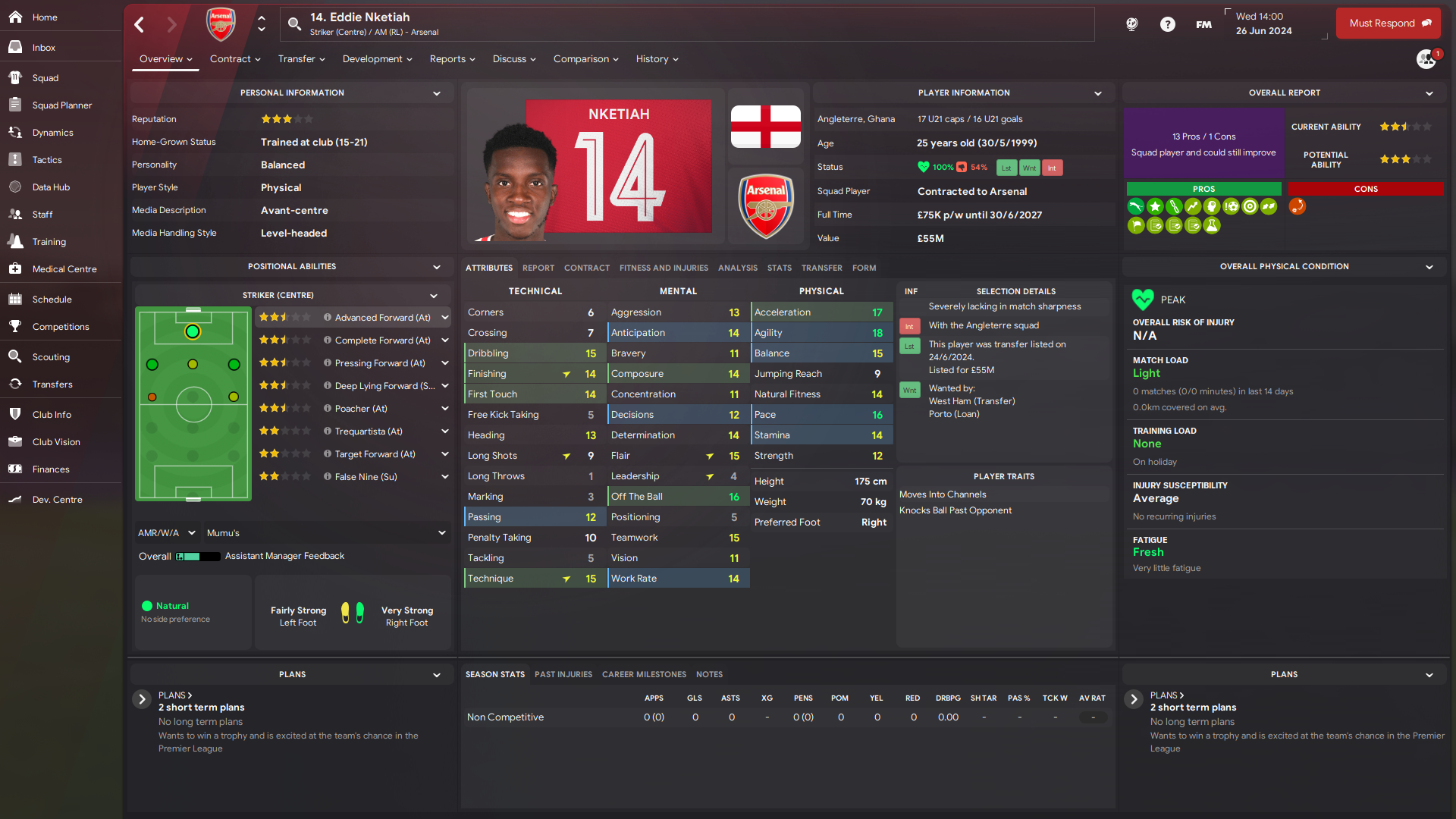 [FM24] Arsenal recreation - Tactics, Training & Strategies Discussion ...