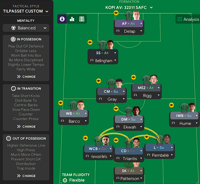 Red and White army! Sunderland AFC (FM24) - Good Player & Team Guide ...