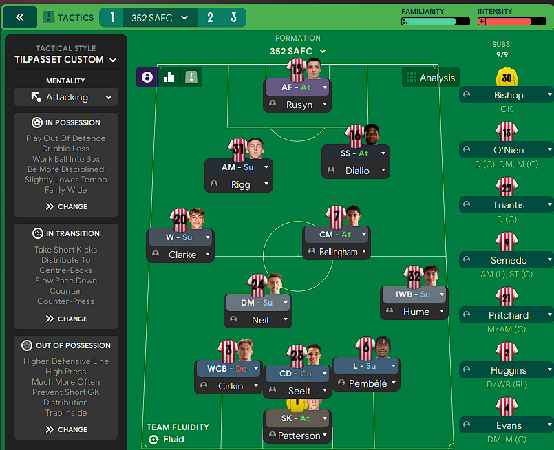 Red and White army! Sunderland AFC (FM24) - Good Player & Team Guide ...