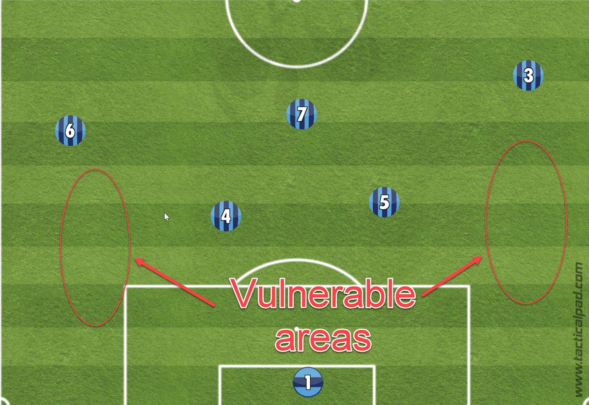 Rest Defence, Rest Attack and the Rest of Positional Football - Tactics ...