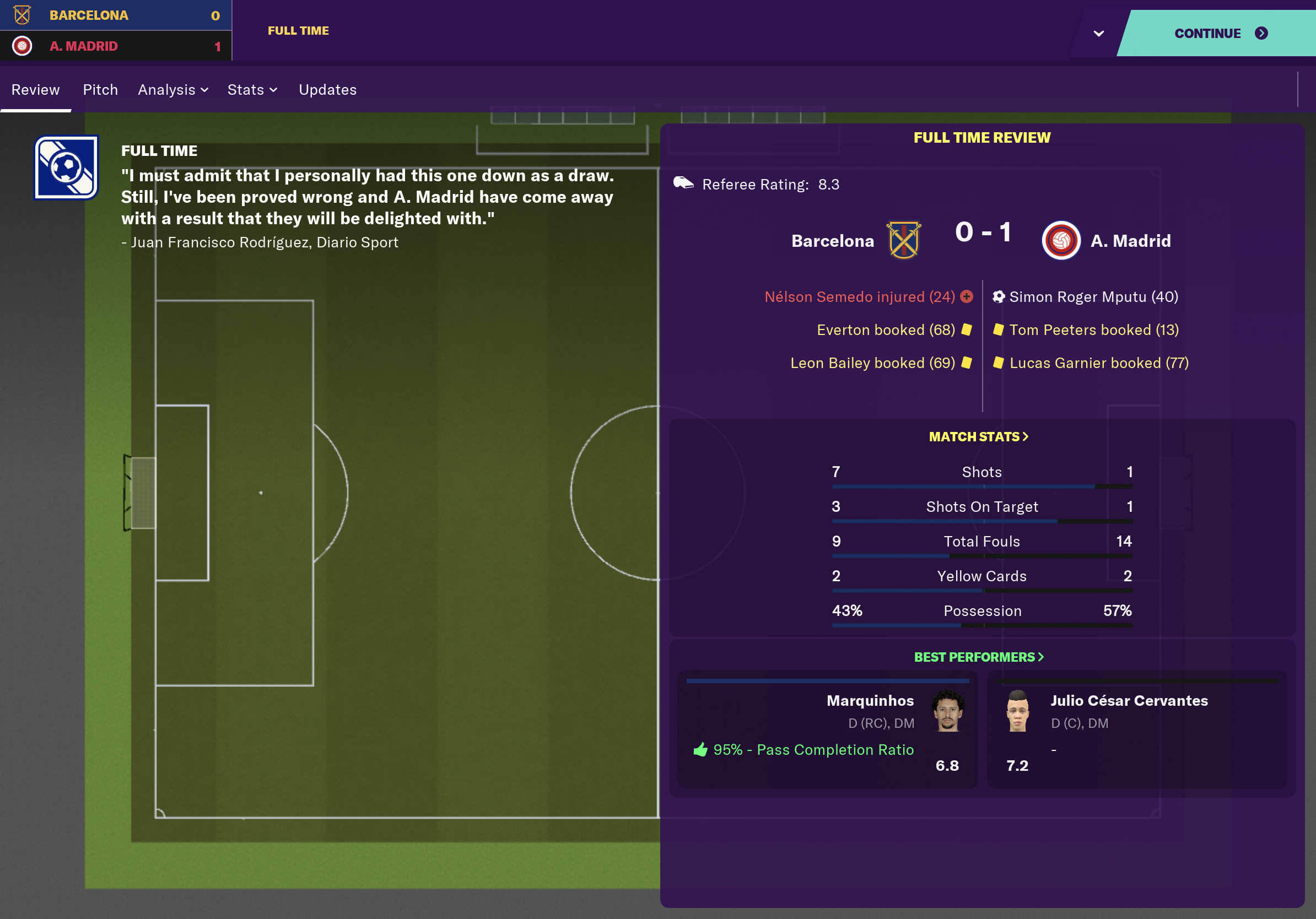 Anti-Football: My pursuit for clean sheets - Tactics, Training ...