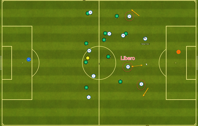 Rest Defence, Rest Attack and the Rest of Positional Football - Tactics ...
