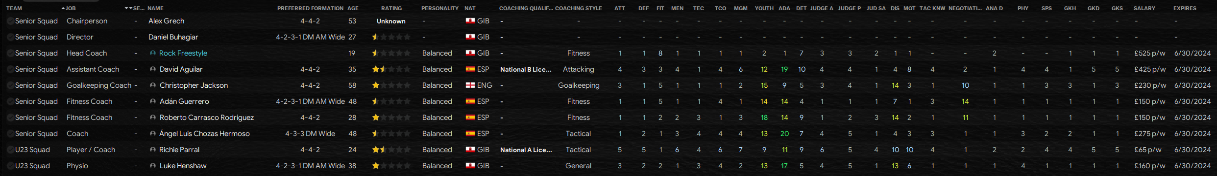 [FM24] Lions Gibraltar - Build a Club and build a nation - FM Career ...