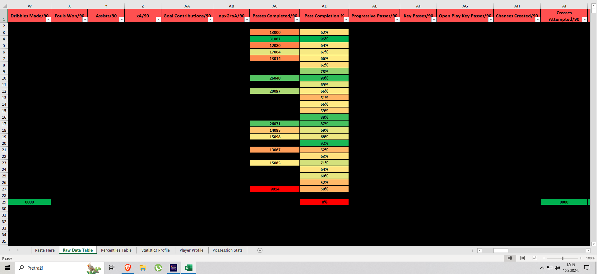 FM24 Statistics Spreadsheet (For those that love Moneyball) - Tactics ...