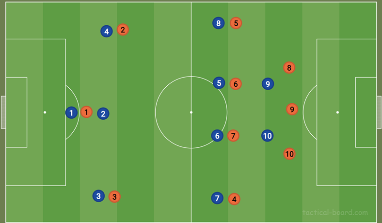 How do you play against this formation? - Tactics, Training ...